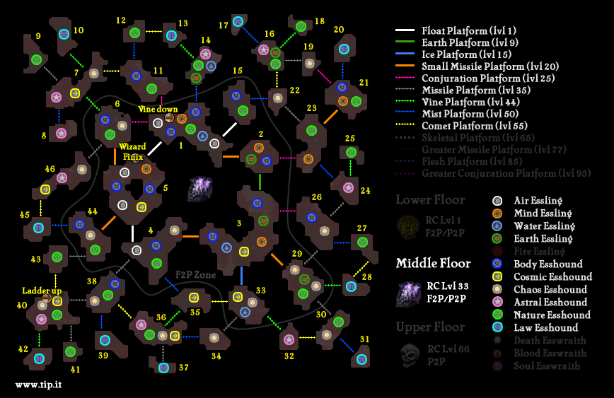 RuneSpan Guide to Best Nodes | Guild of Arts - RuneScape Skilling Guild