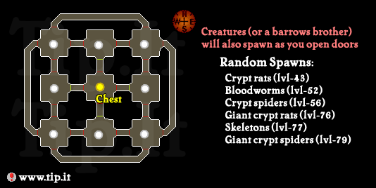 Barrows Guide - Pages :: Tip.It RuneScape Help :: The Original ... Barrows Guide - Pages :: Tip.It RuneScape Help :: The Original ...
