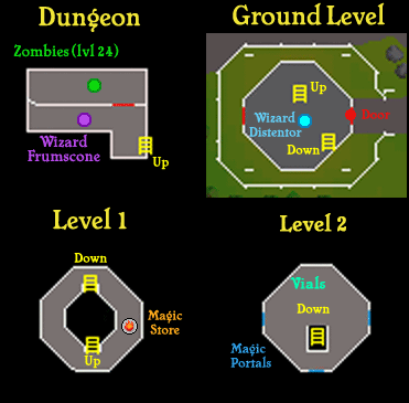 runescape OWNERS! - guild guide