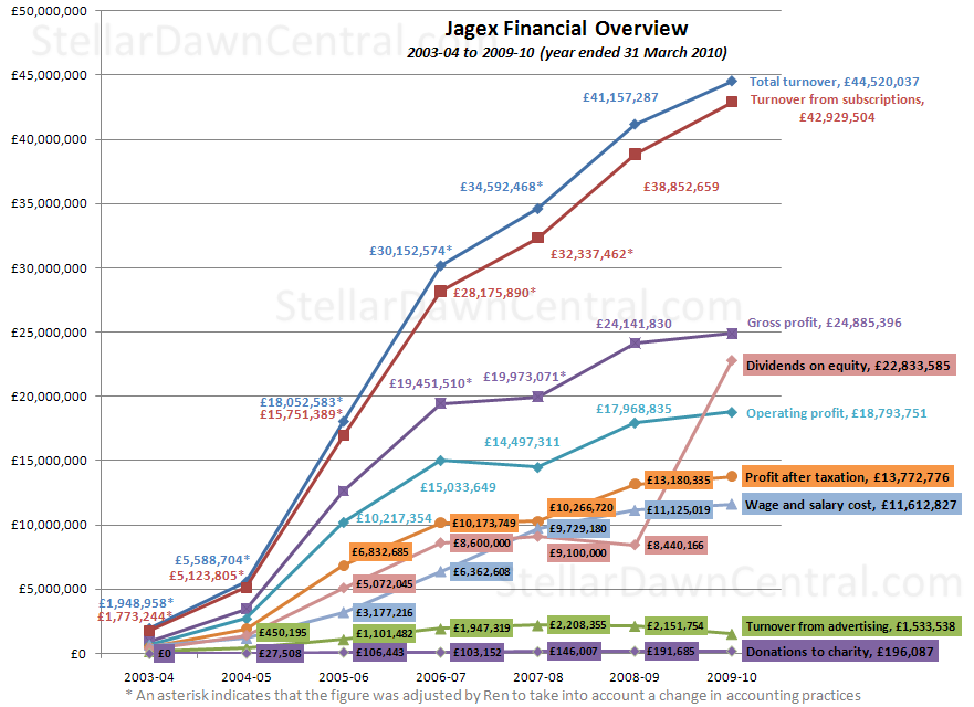 Rehash - All About The Cash? - Times :: Tip.It RuneScape Help :: The ...